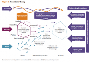 Great New Guide to ‘Systems Thinking and Practice’ | From Poverty to Power